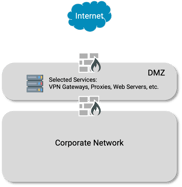 What is a Zero Trust DMZ for OT?