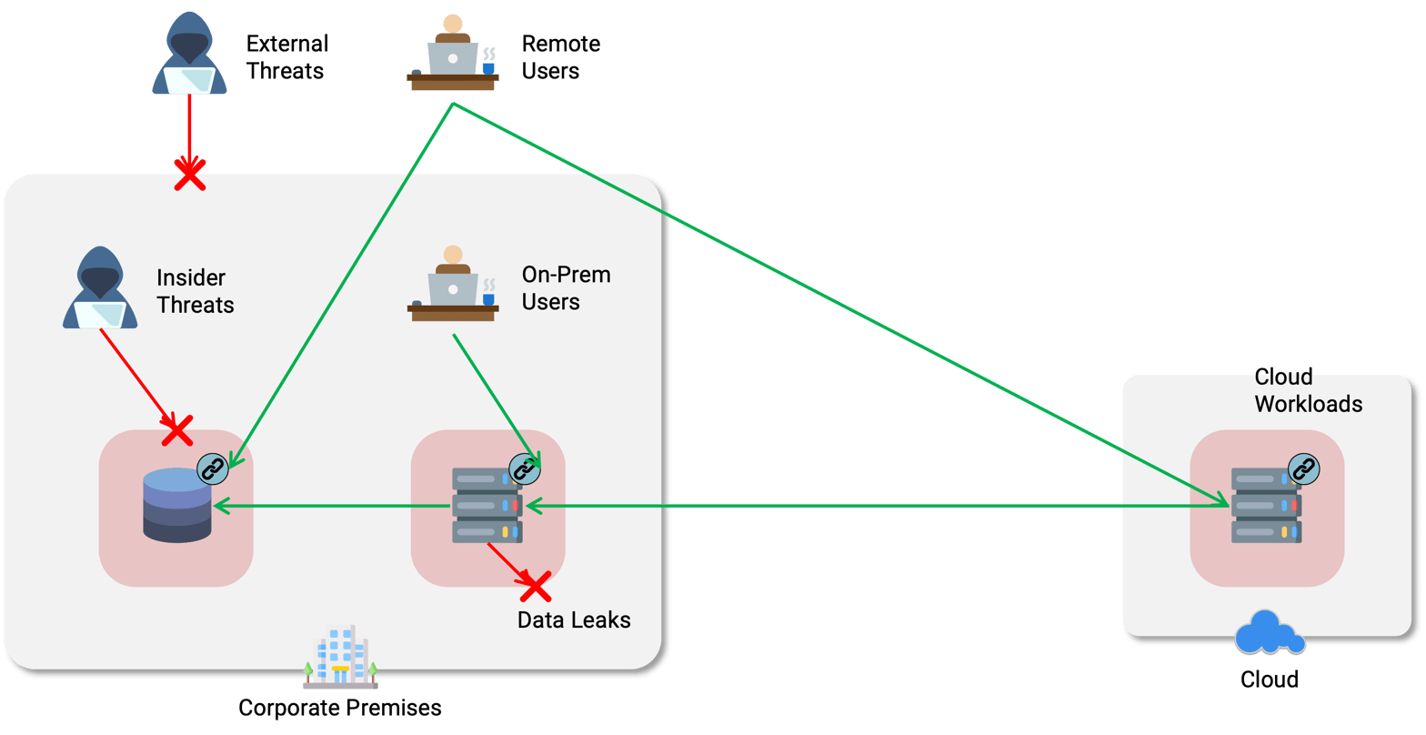 Product Overview | Zentera Systems