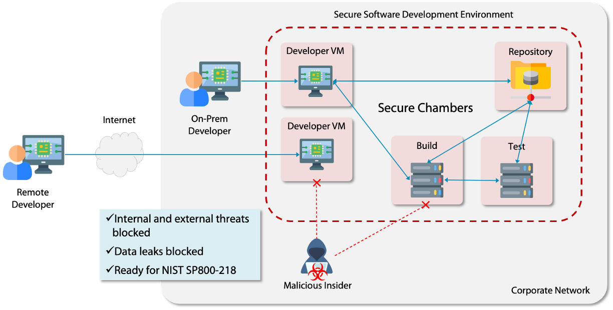 How To Prevent Software Supply Chain Attacks